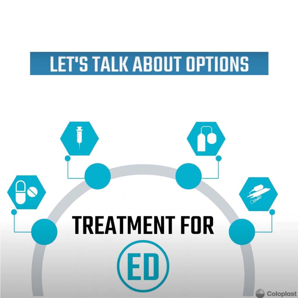 Coloplast Titan Penile Implant Treatment | Stockbridge, GA